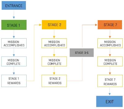 Mu Online Guide